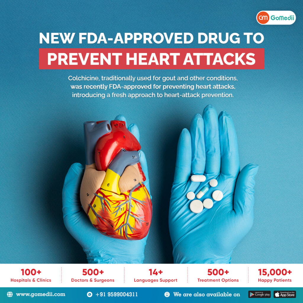 New FDA-approved Drug To Prevent Heart Attacks - GoMedii Blog