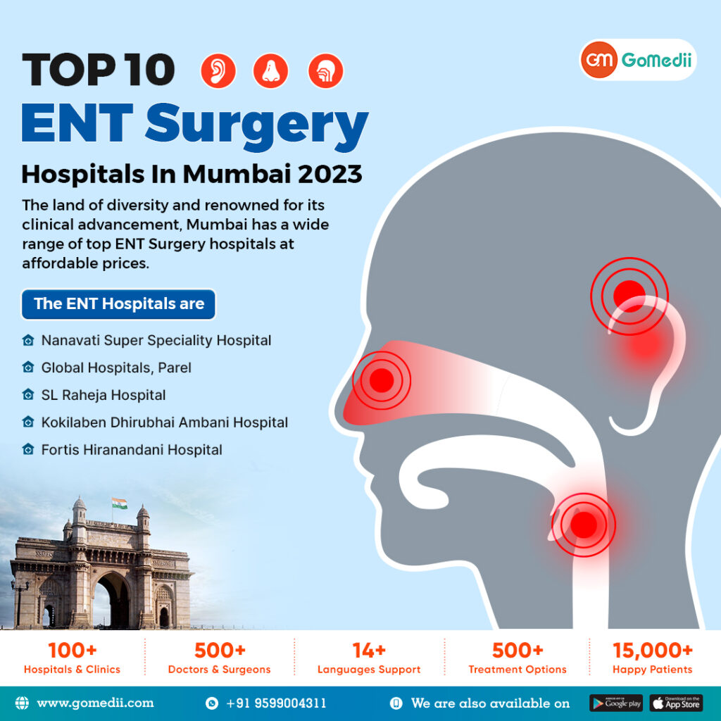 Know More About Top 10 ENT Surgery Hospitals In Mumbai 2023