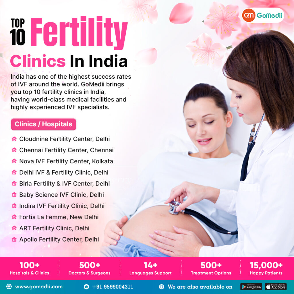 Top 10 Fertility Clinics In India You Can Trust - GoMedii