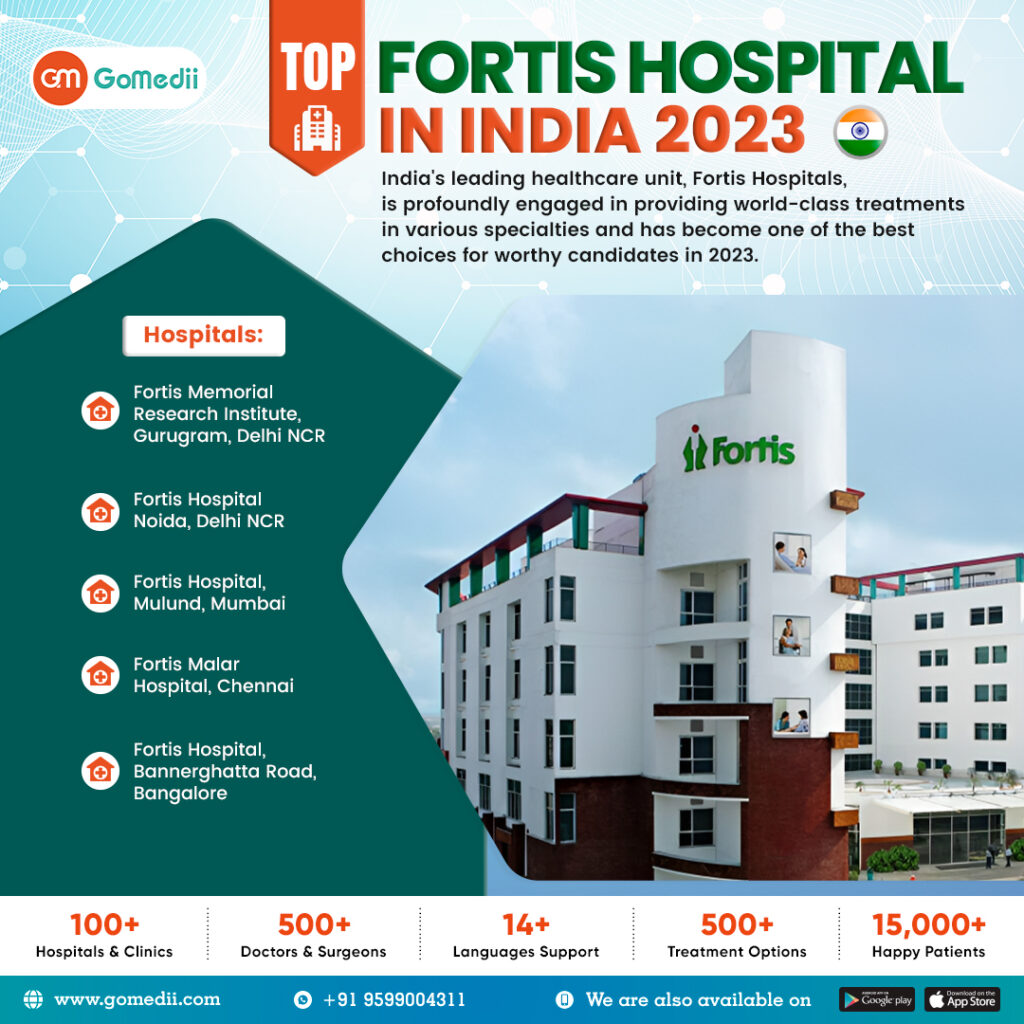 Which Are The Top Fortis Hospitals In India 2023? - GoMedii Blog