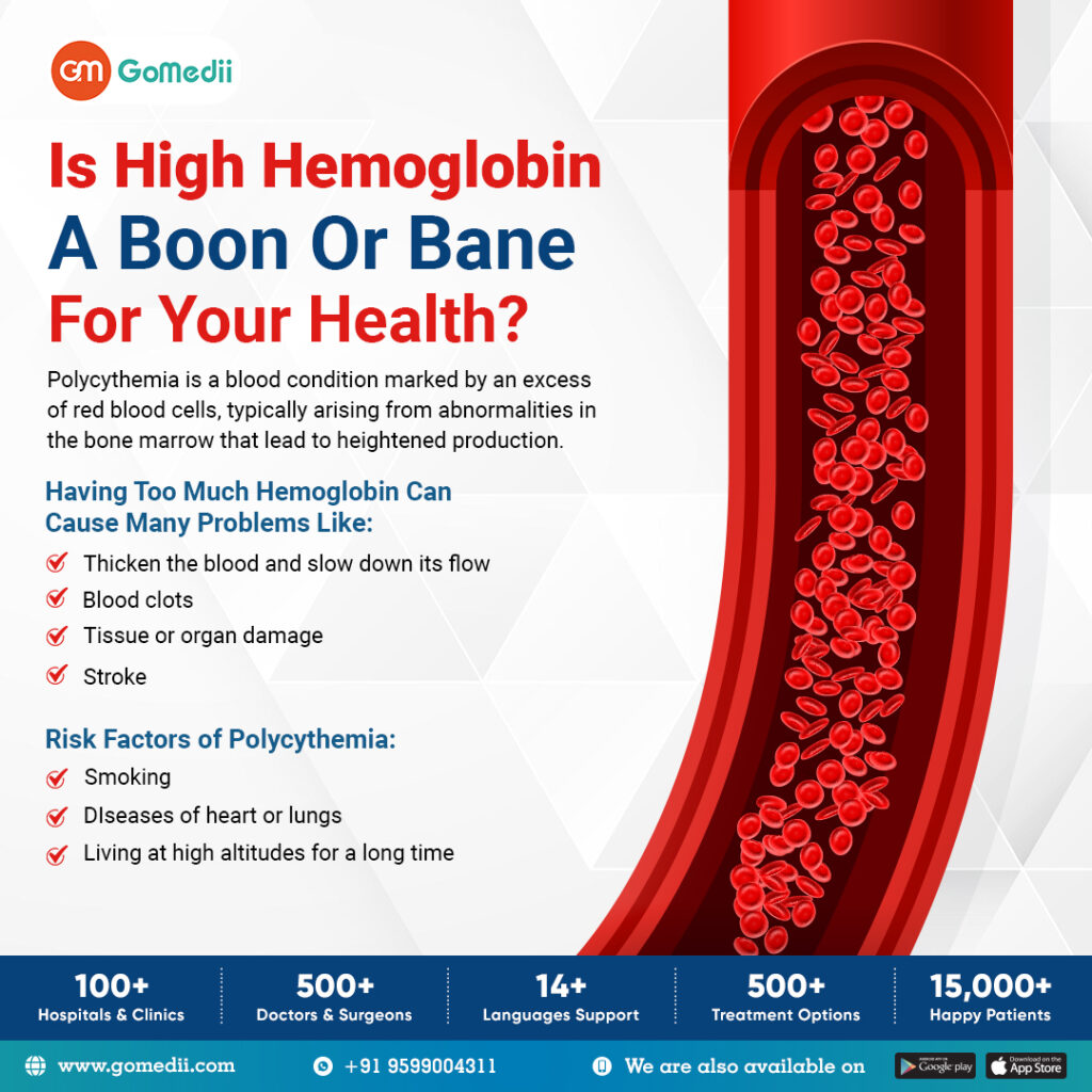 Experts Talk: Is High Haemoglobin A Boon Or Bane For Your Health? - GoMedii