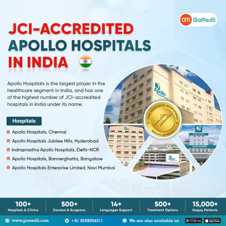 List Of Top JCI-accredited Apollo Hospitals In India Archives - GoMedii Blog