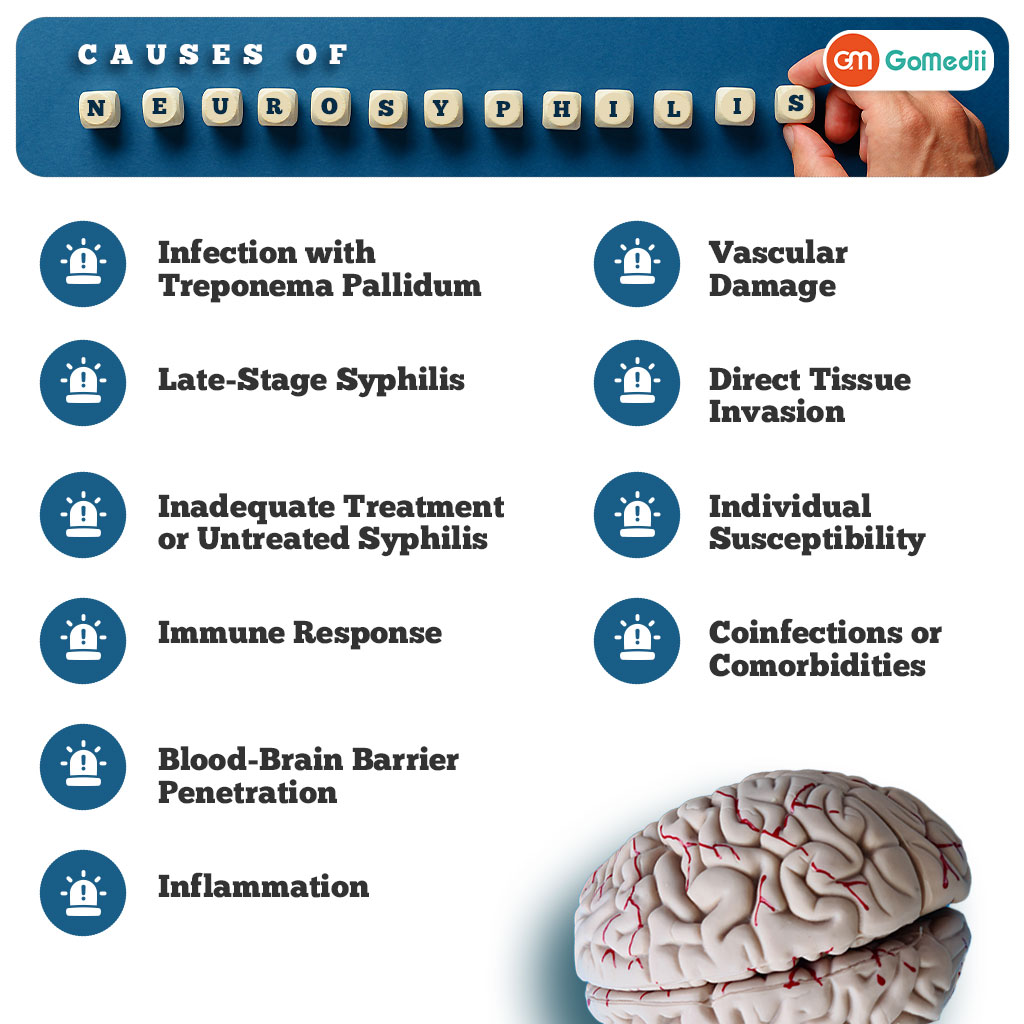 Diagnosis and Management of Neurosyphilis